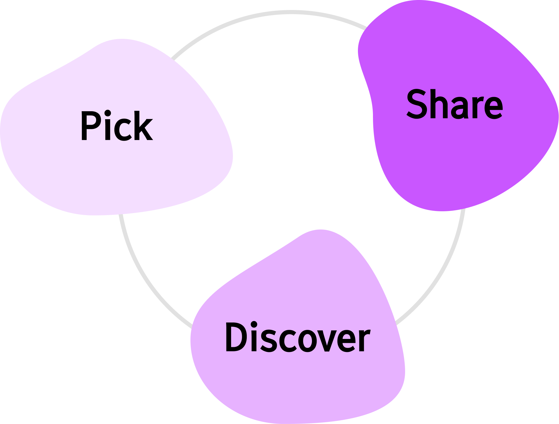 GitHub - kusitms-com/26th_Semi_T5_pickRAP