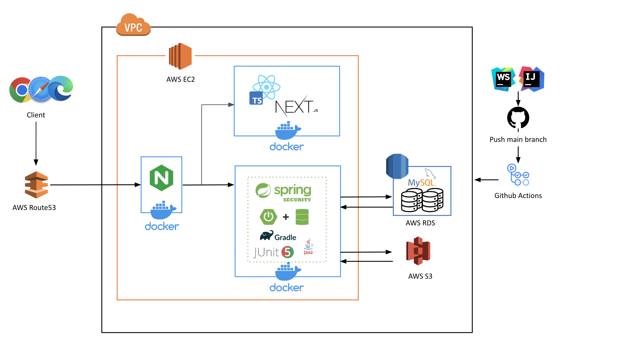 GitHub - kusitms-com/26th_Semi_T5_pickRAP