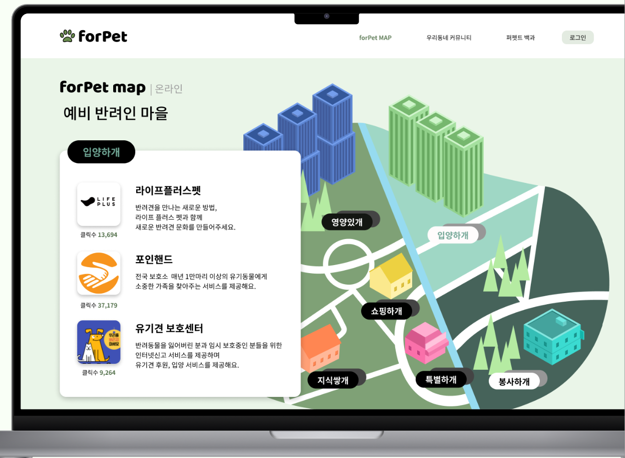 GitHub - Jeongminyooa/forPet-backend: Kusitms 25th forPet 서비스 Backend