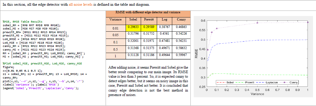 GitHub - elhamhejazi/Edge-detection: Edge detectior: Sobel, Prewitt ...