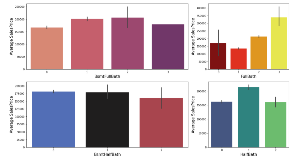 GitHub - Satyamwork43/Real-Estate-Price-Prediction