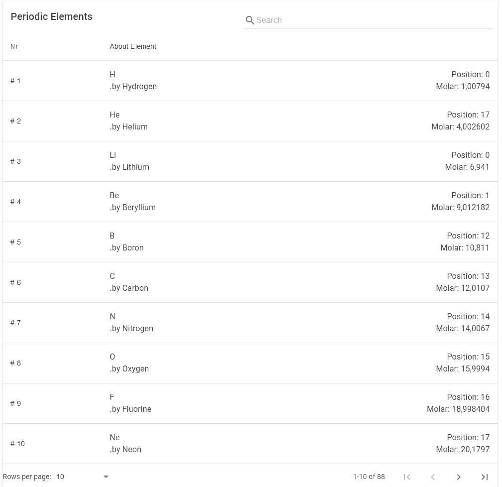 You can Add this Example on MudTable docs · MudBlazor MudBlazor · Discussion #1876 · GitHub