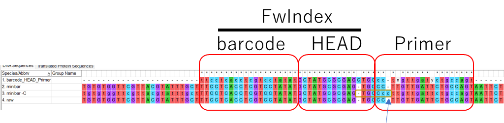 Minibar C Occasionally Modifies My Reads And Makes The Quality Score Inconsistent With The