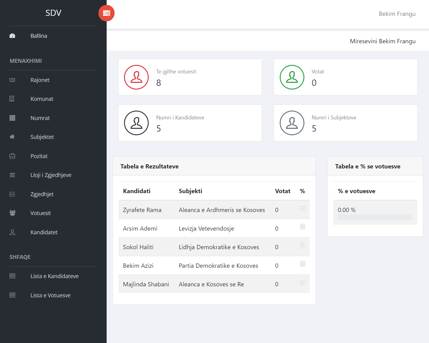 GitHub - bekimfrangu/digital-voting-system: DVS is a digital voting system