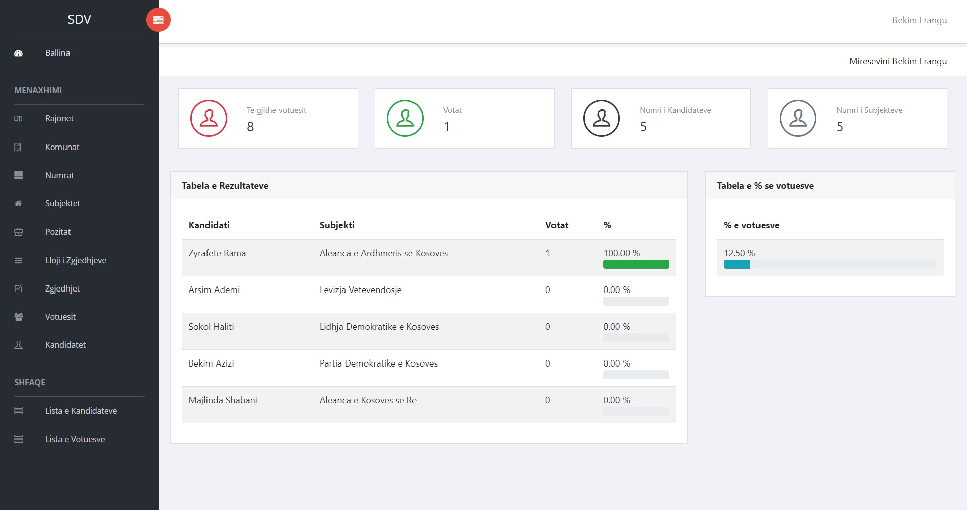 GitHub - bekimfrangu/digital-voting-system: DVS is a digital voting system