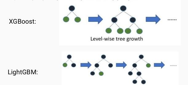 GitHub - Kayden-lolasery/Animal-adoption-EDA-ML---Capstone-project: to ...