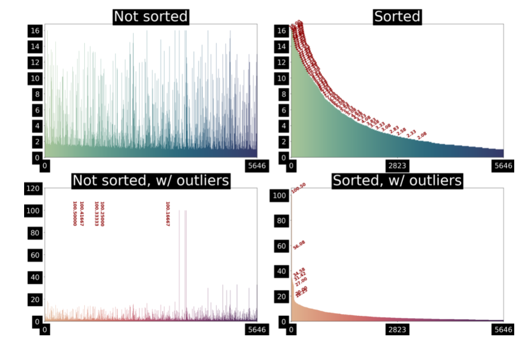 GitHub - Kayden-lolasery/Animal-adoption-EDA-ML---Capstone-project: to ...