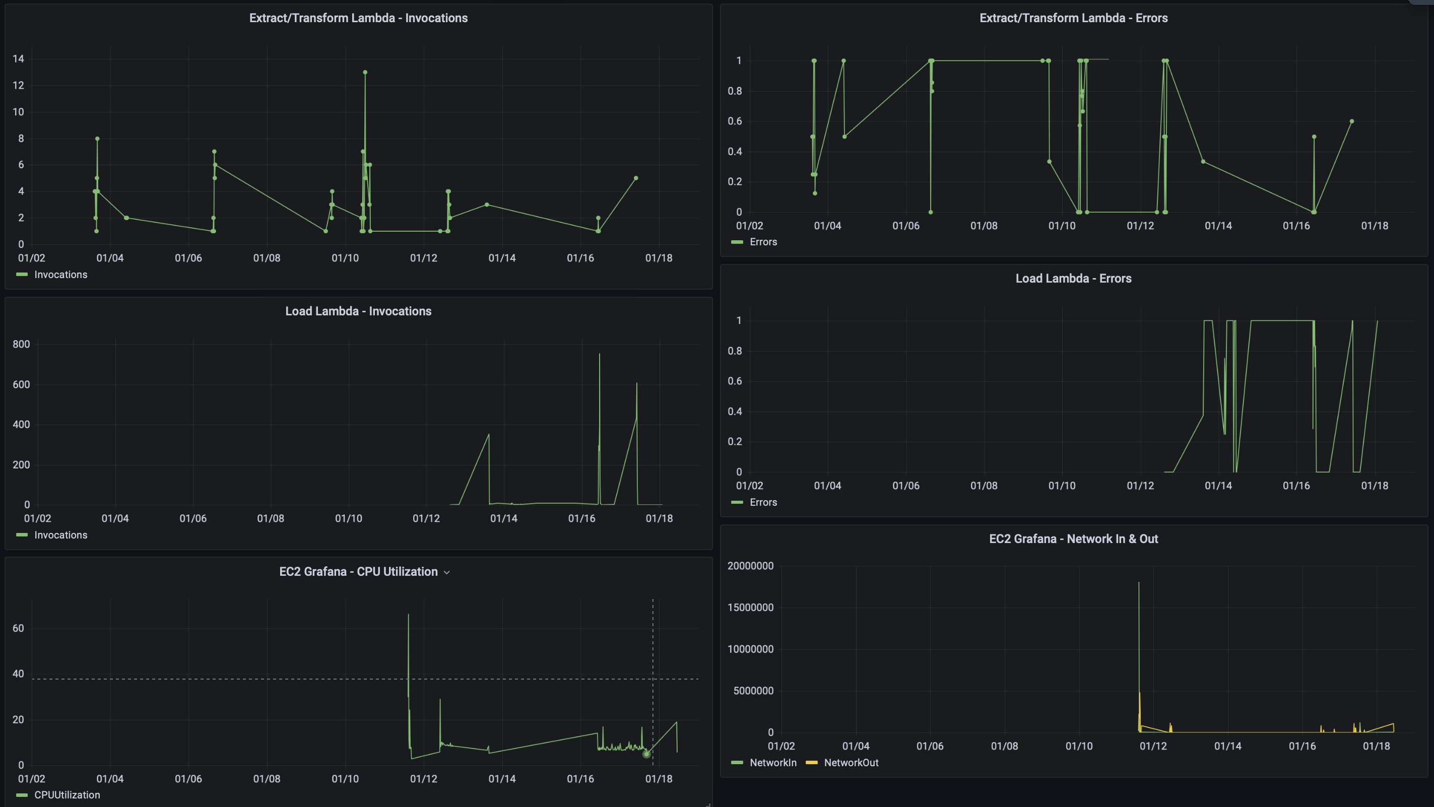 GitHub - data-engineer-sk/AWS-ETL-Project