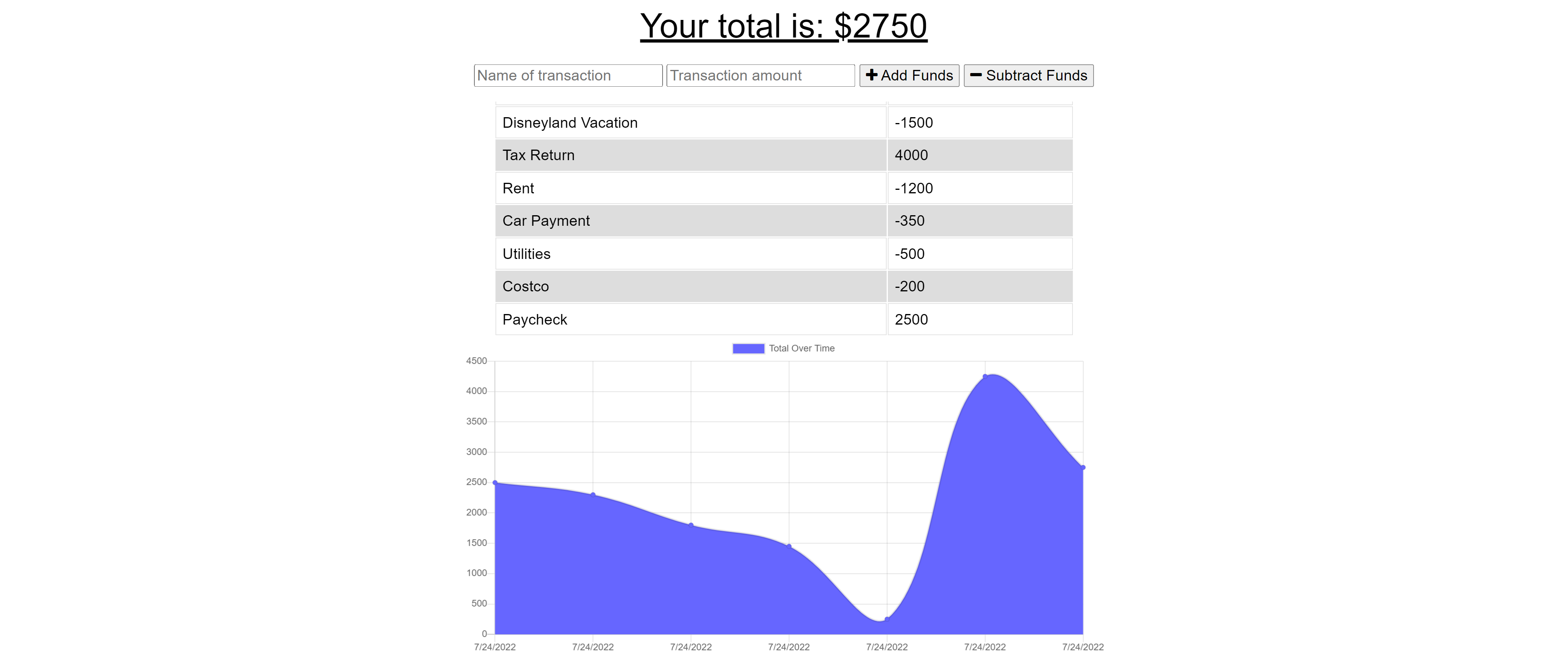 GitHub - luimr88/pwa-budget-tracker