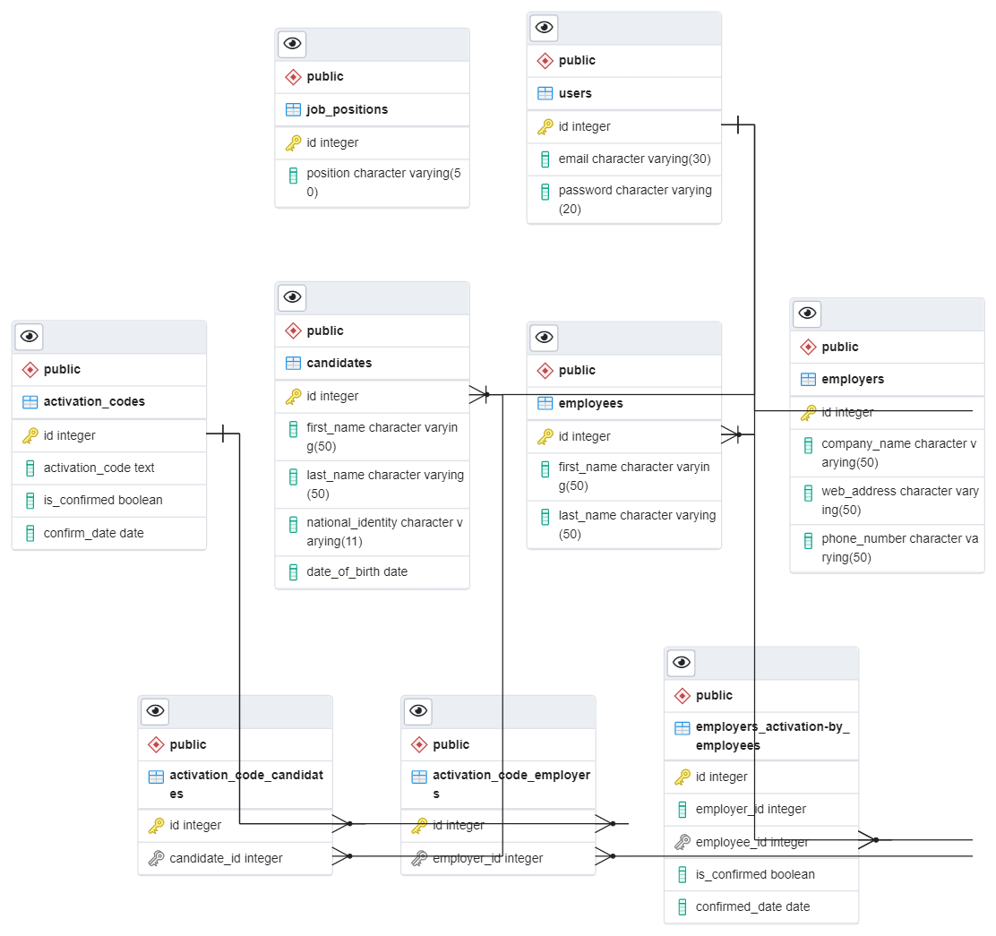 GitHub - SefaErgin/HrmsSql
