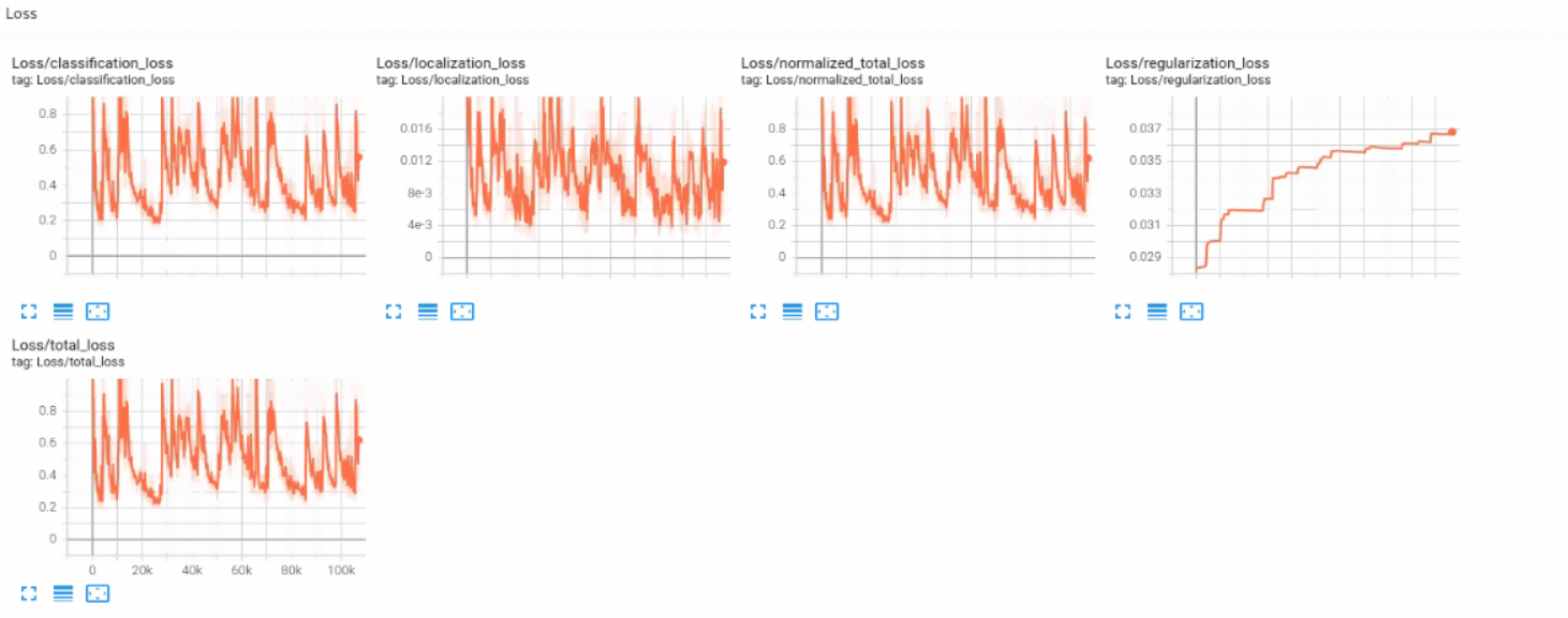 Efficientdet Training Lossnan · Issue 9151 · Tensorflowmodels · Github