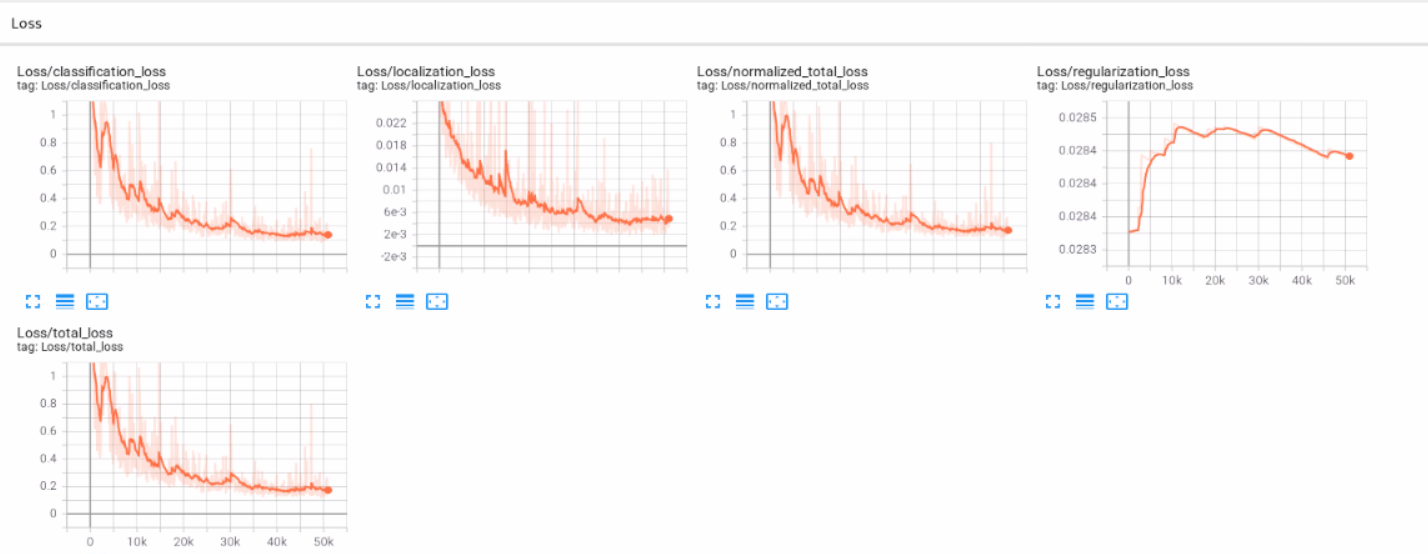 EfficientDet Training loss=nan · Issue #9151 · tensorflow/models · GitHub
