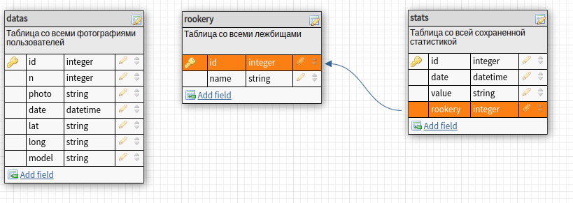 GitHub - Aloe-Vera-Development/CP-MAY-2022: Цифровой прорыв. Май 2022.