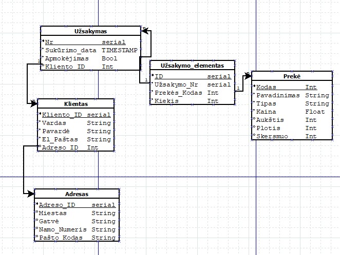GitHub - Domasen/Tire_shop: Car tire shop inventory and orders ...