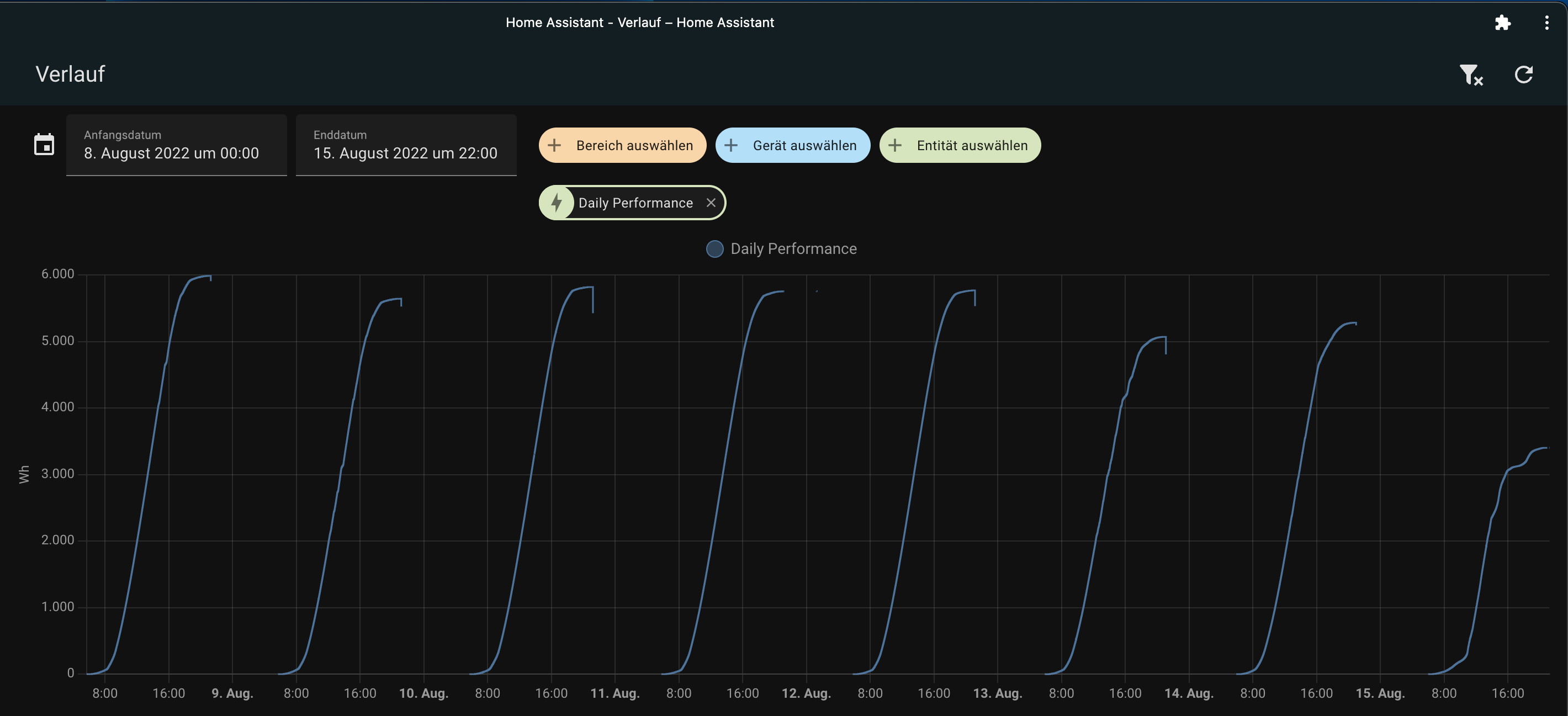 Statistic Chart stays empty · Issue #13387 · home-assistant/frontend ...