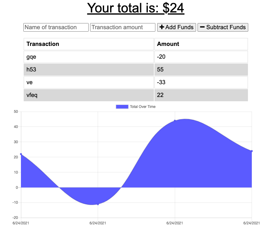 GitHub - Noemiegrau/pwa-budget-tracker: PWA budget tracker app.