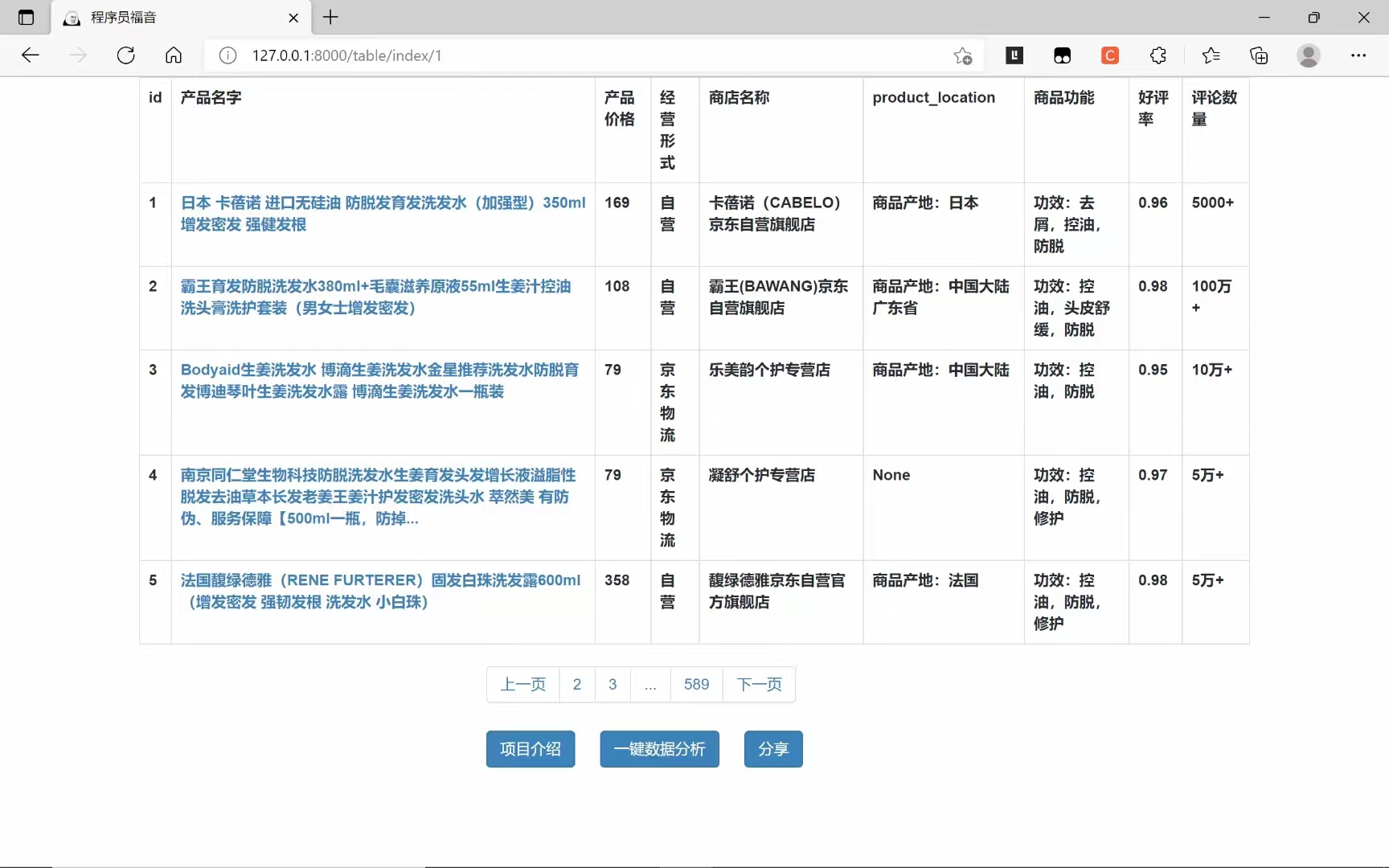 GitHub - ouguangye/Shampoo-data-analysis: 基于django框架开发的洗发水数据分析网站
