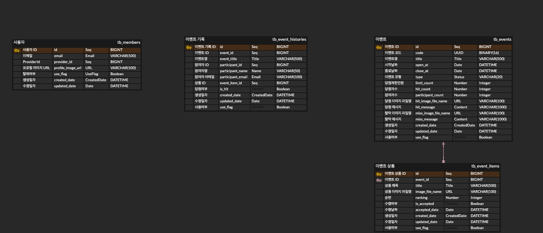 GitHub - Nexters/pinata-server: 가져가 다 줄게 너의 선물