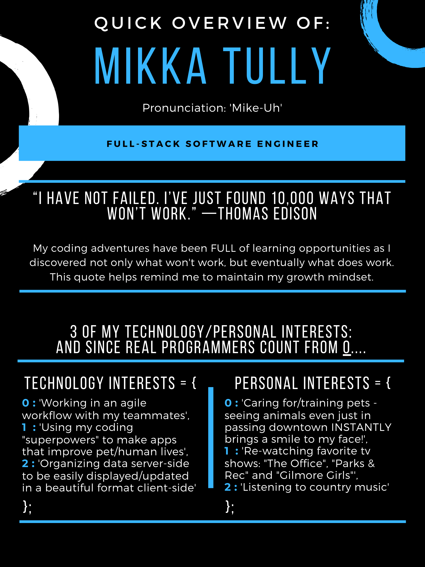 mtully808 (Mikka Tully) · GitHub