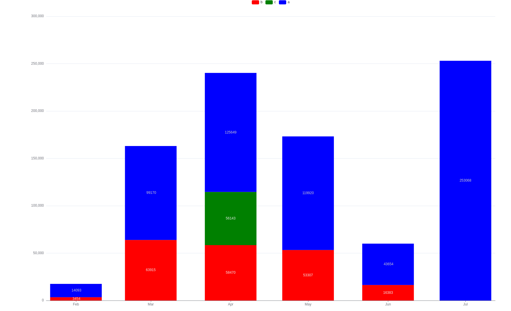 Bar Chart with Custom Colors · Issue #195 · JohnCoene/echarts4r · GitHub