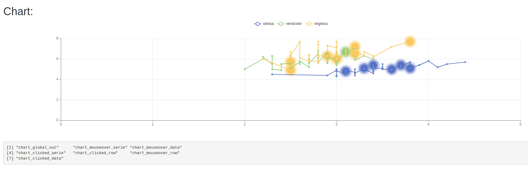 e_tooltip() with trigger = "axis" and custom formatter drops shiny inputs · Issue #330 ...
