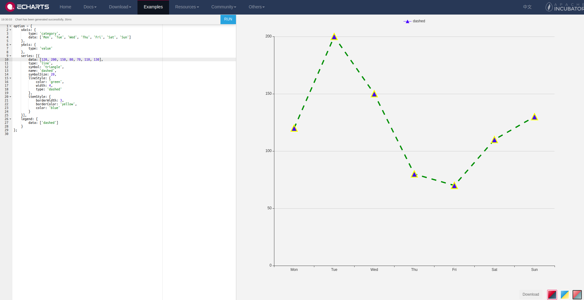 Linetype not taken into account in legend · Issue #188 · JohnCoene/echarts4r · GitHub
