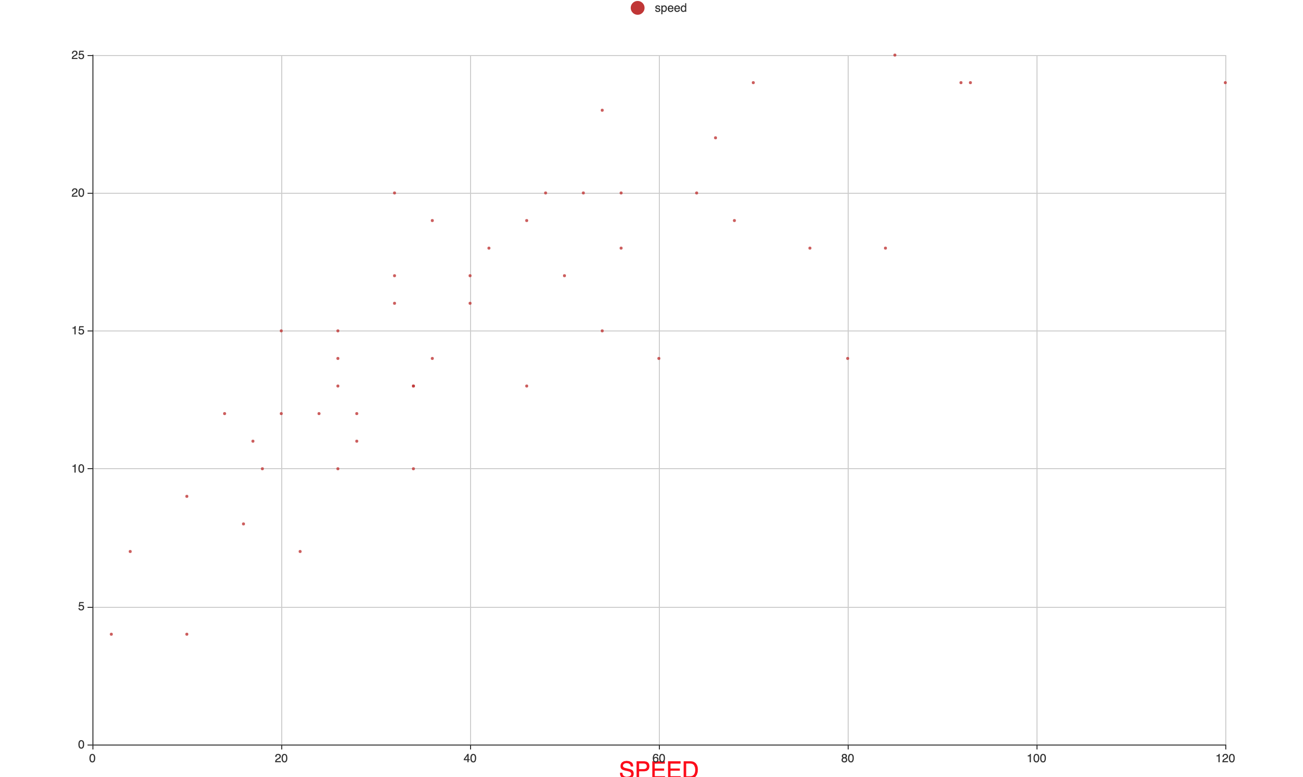 Centering x and y axis labels/titles and adjusting their font size ...