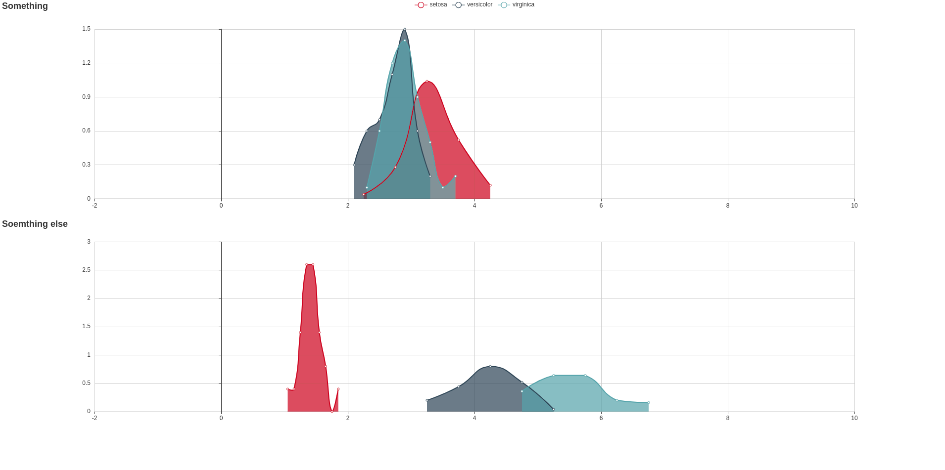 Unable to implement features in "faceted" densities · Issue #220 · JohnCoene/echarts4r · GitHub
