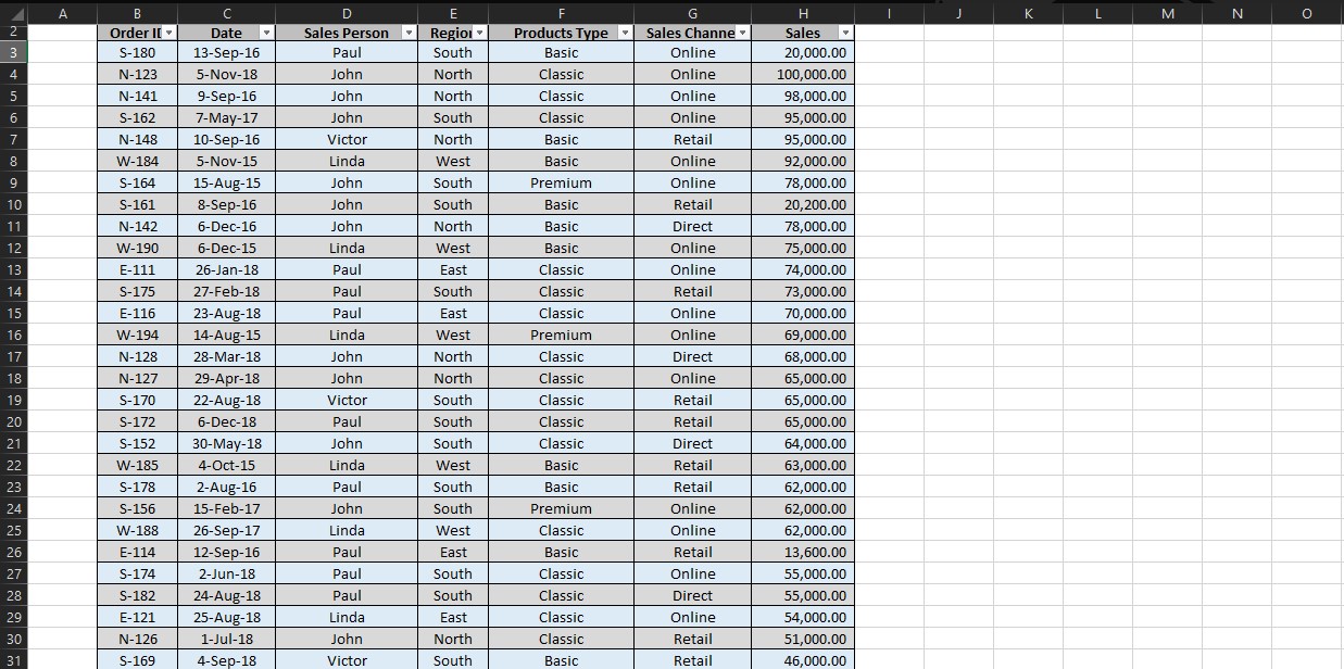 GitHub - HakeemSalaudeen/Microsoft-Excel-Project-Sales-Dashboard: I ...