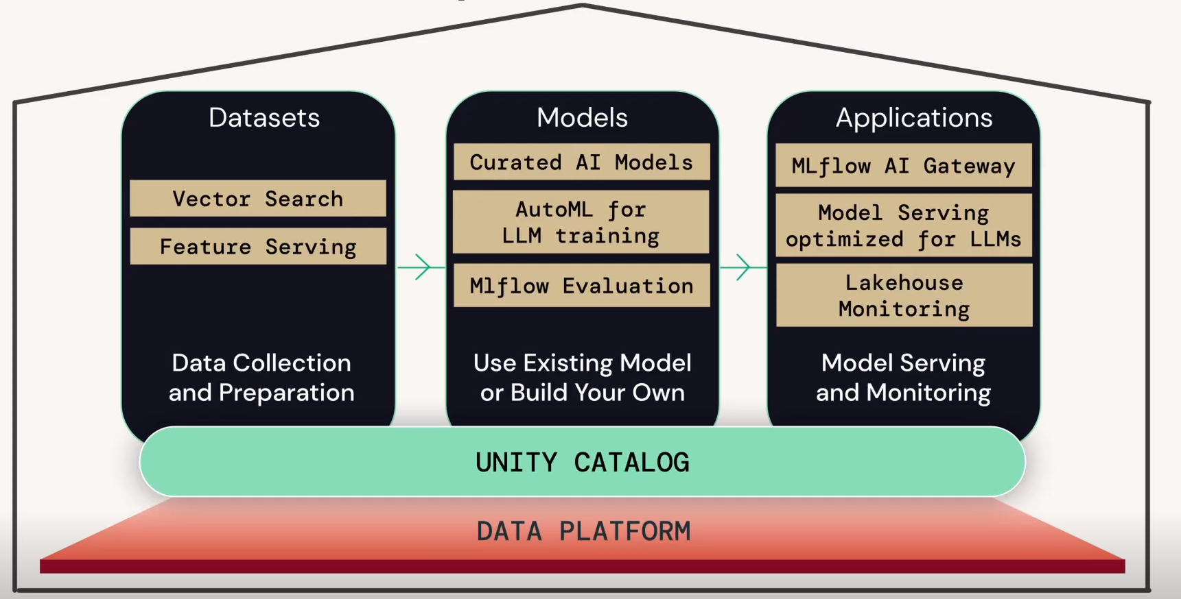 GitHub - ijaz-lab/Lakehouse-AI