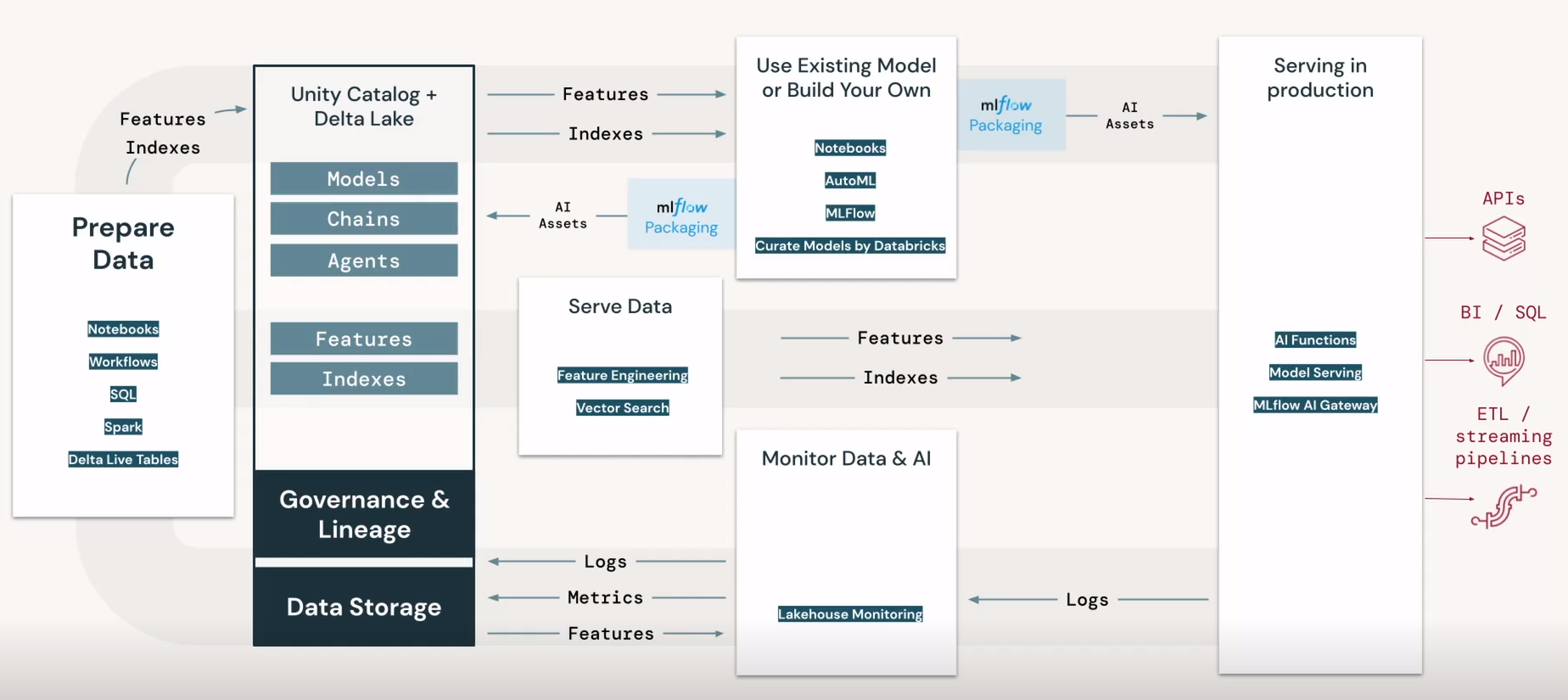 GitHub - ijaz-lab/Lakehouse-AI
