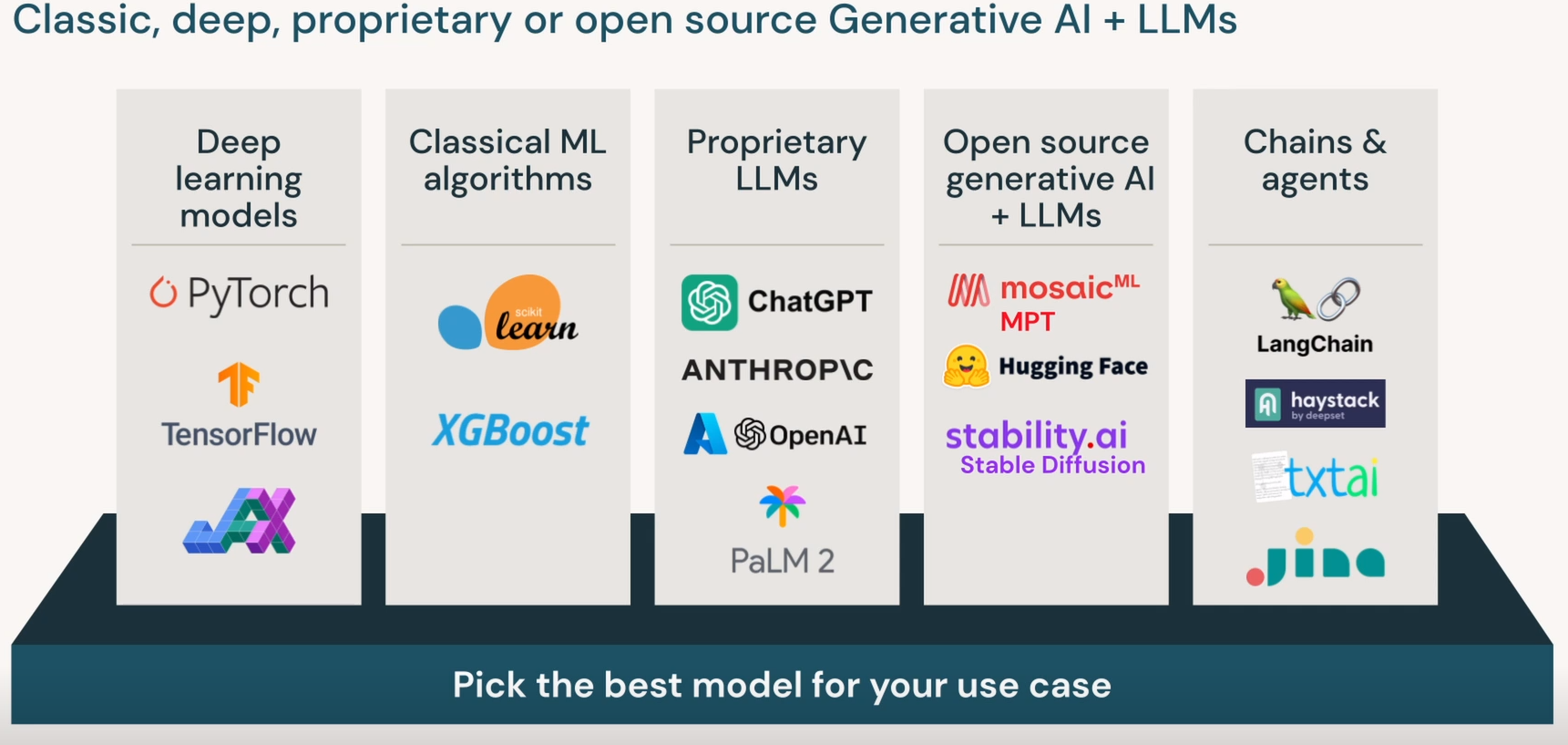 GitHub - ijaz-lab/Lakehouse-AI