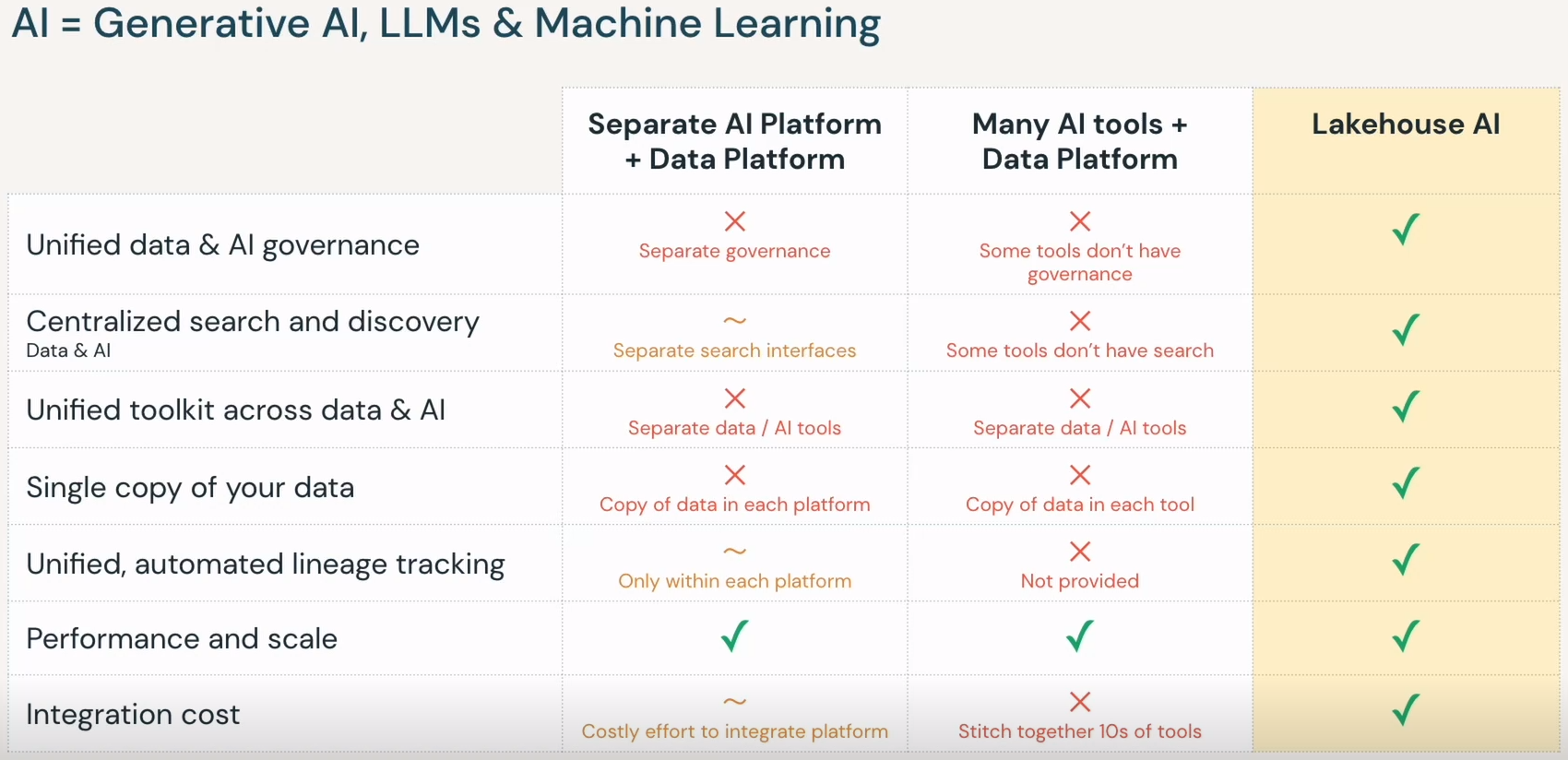 GitHub - ijaz-lab/Lakehouse-AI