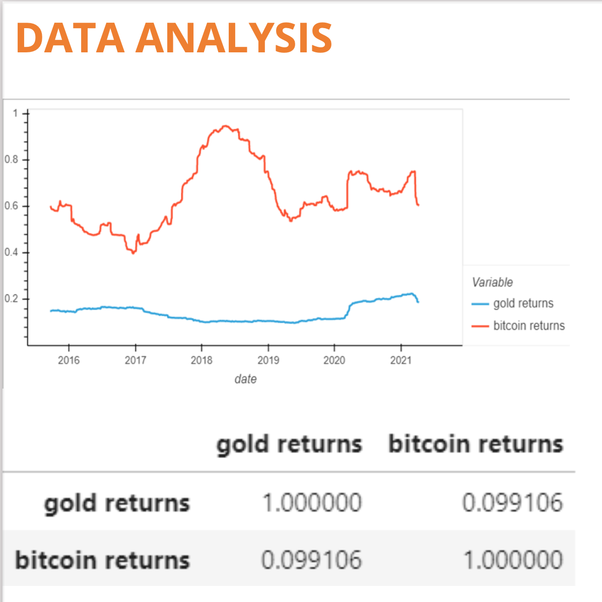 GitHub - hanson0629/project1_repo