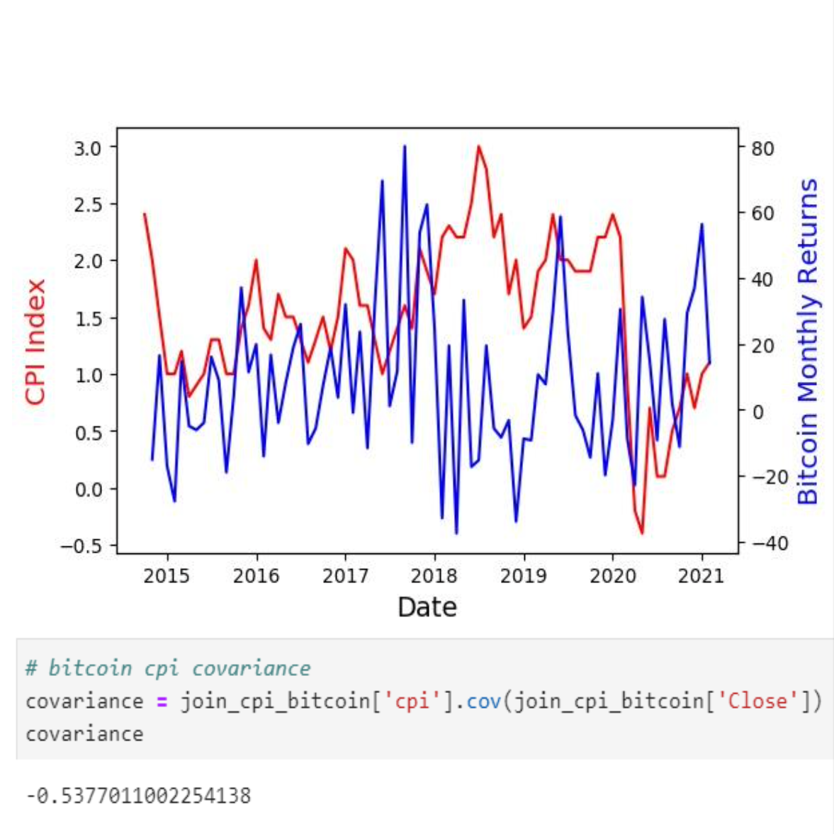 GitHub - hanson0629/project1_repo