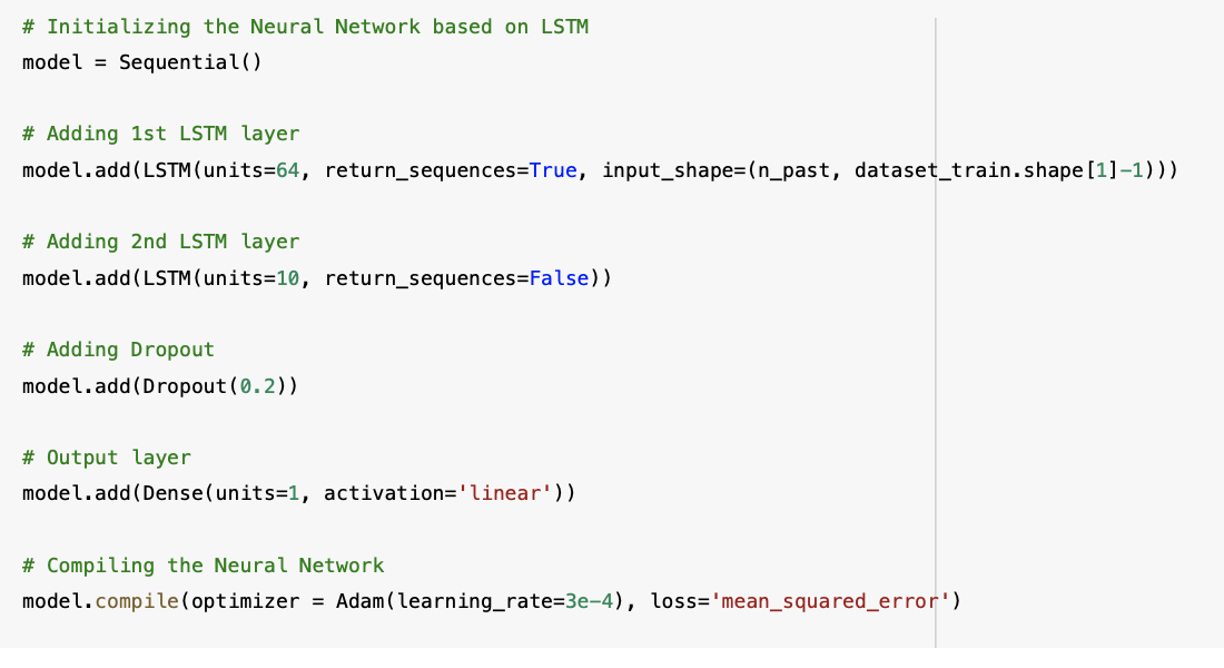Github Dips Labday Trader Some Understanding About Using Ml In Python To Create A Prediction