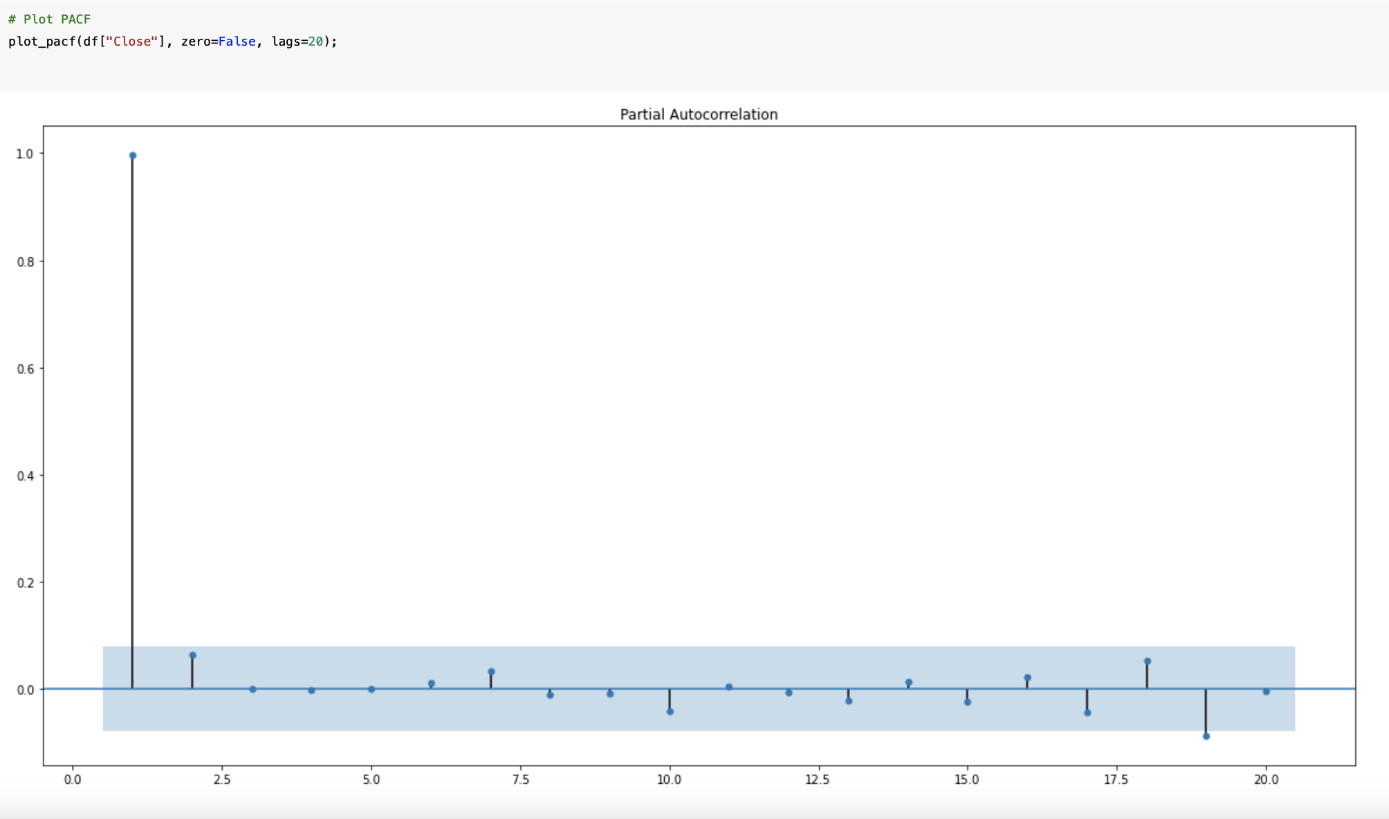 GitHub - dips-lab/Day-Trader: Some understanding about using ML in ...
