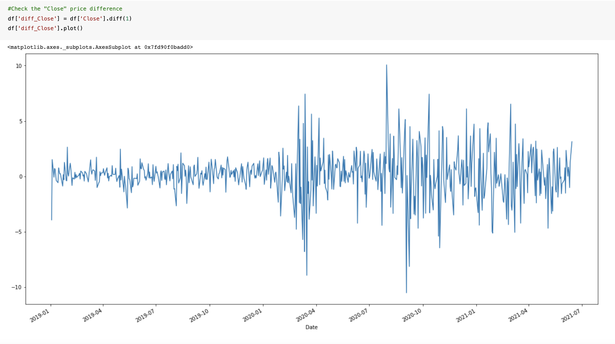 GitHub - dips-lab/Day-Trader: Some understanding about using ML in ...