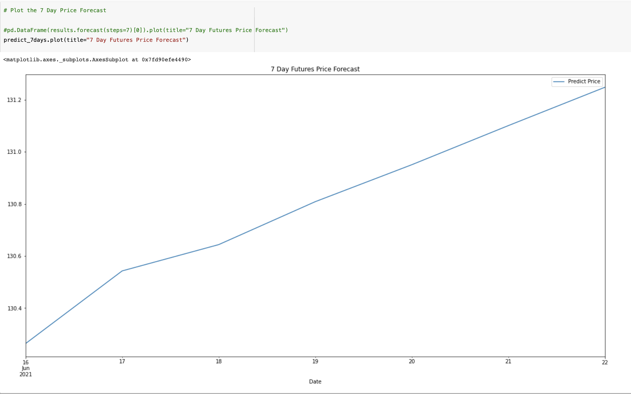 GitHub - dips-lab/Day-Trader: Some understanding about using ML in ...