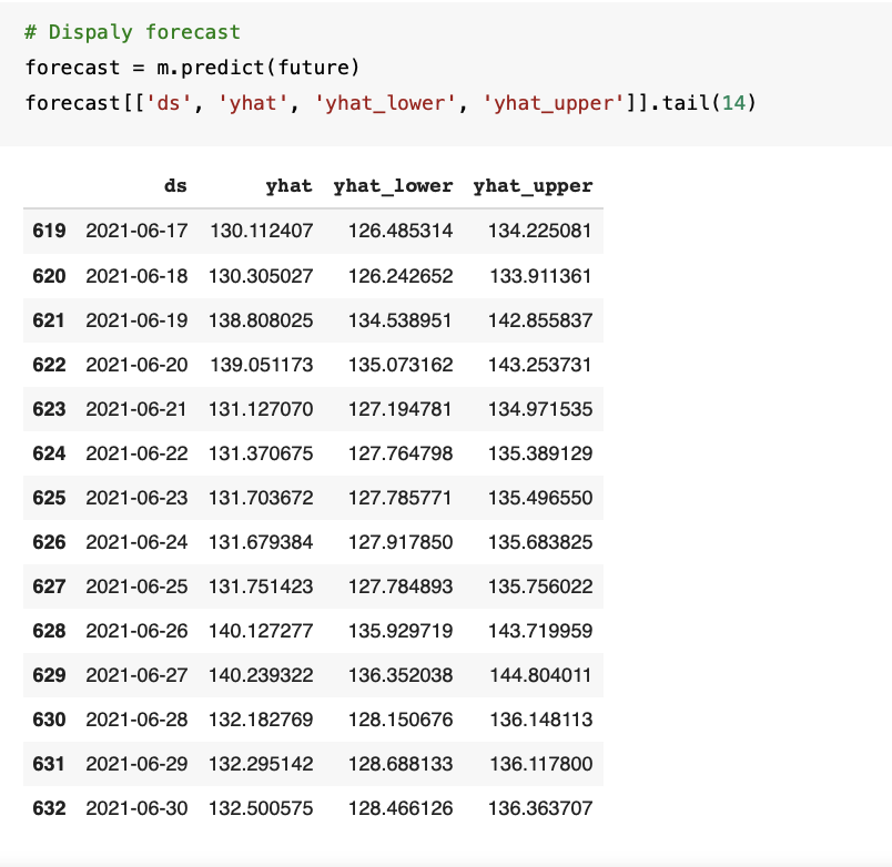 GitHub - dips-lab/Day-Trader: Some understanding about using ML in ...