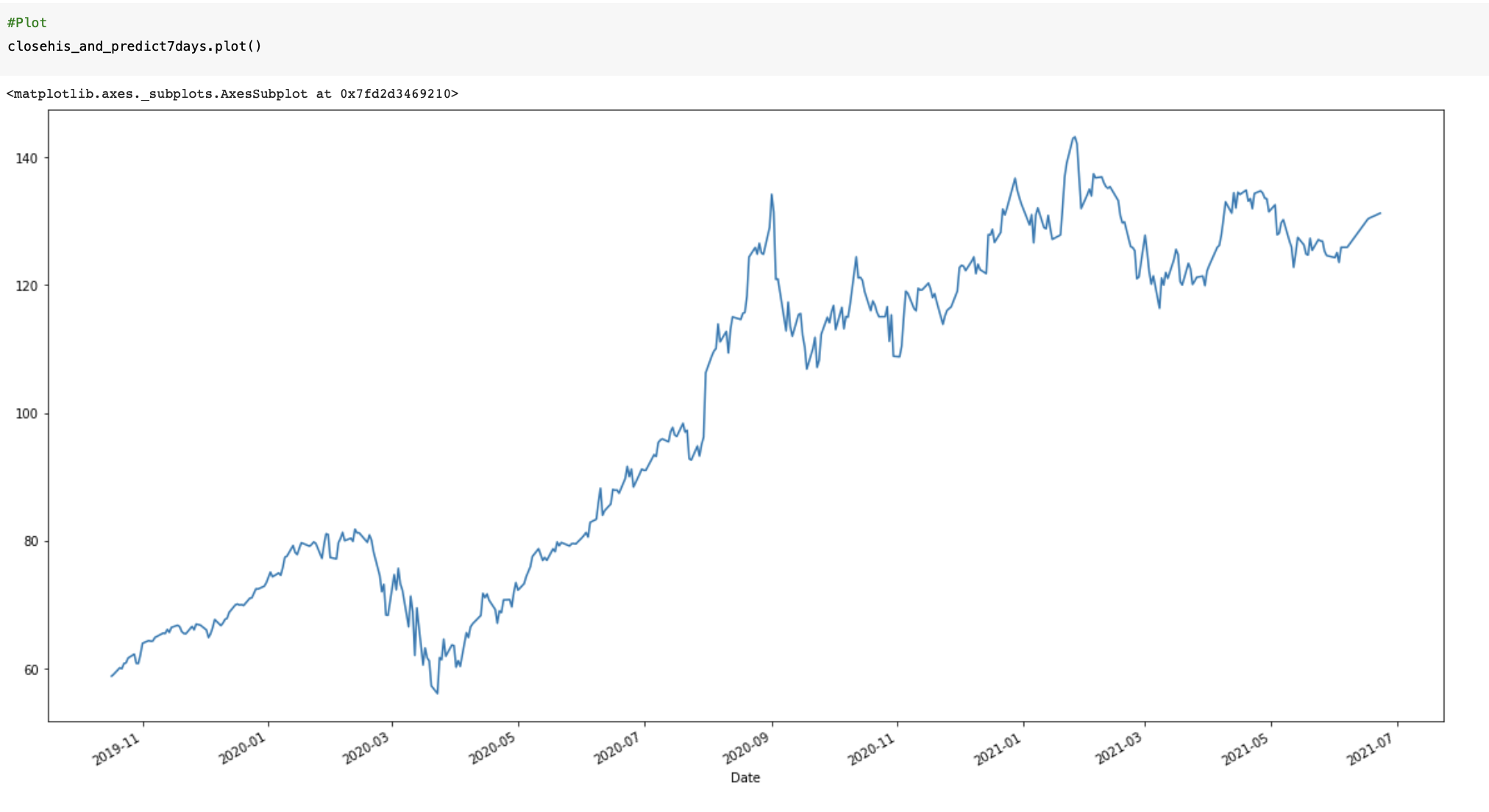 GitHub - dips-lab/Day-Trader: Some understanding about using ML in ...