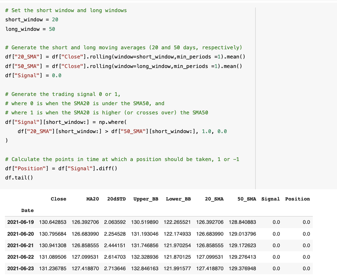GitHub - dips-lab/Day-Trader: Some understanding about using ML in ...