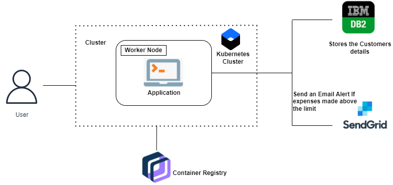 GitHub - fawwash/Personal-Expense-Tracker-Application: Personal Expense Tracker Application
