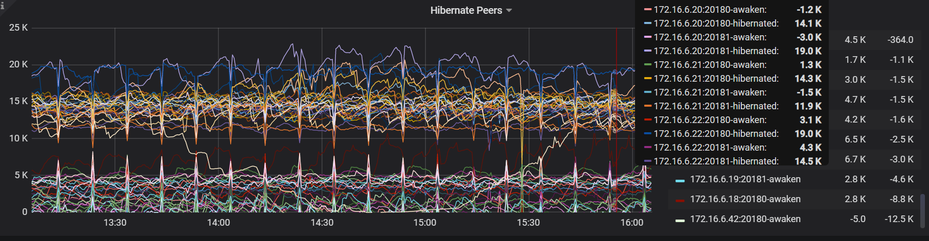TiKV Hiberate Peers metric has negative numbers · Issue #10330 · tikv ...