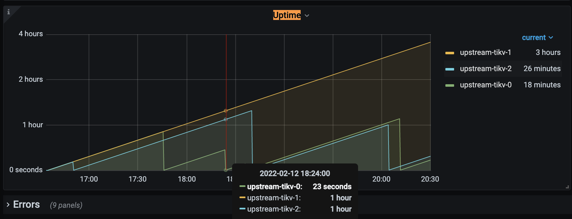 sysbench oltp_write_only run failed with error: Cannot allocate memory... for query 'COMMIT ...