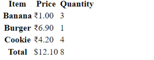 GitHub - acciojob/item-cart-RadhikaBitla