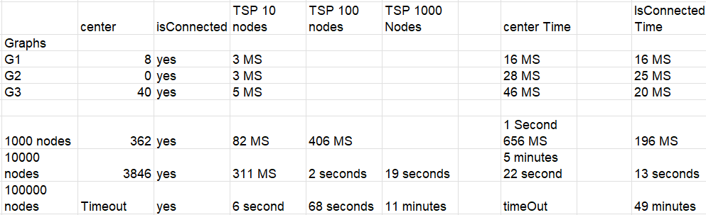 GitHub - danaZo/Weighted-Directional-Graphs