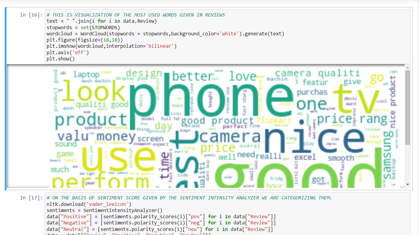 Github Shagun00151 Flipkart Reviews Sentiment Analysis