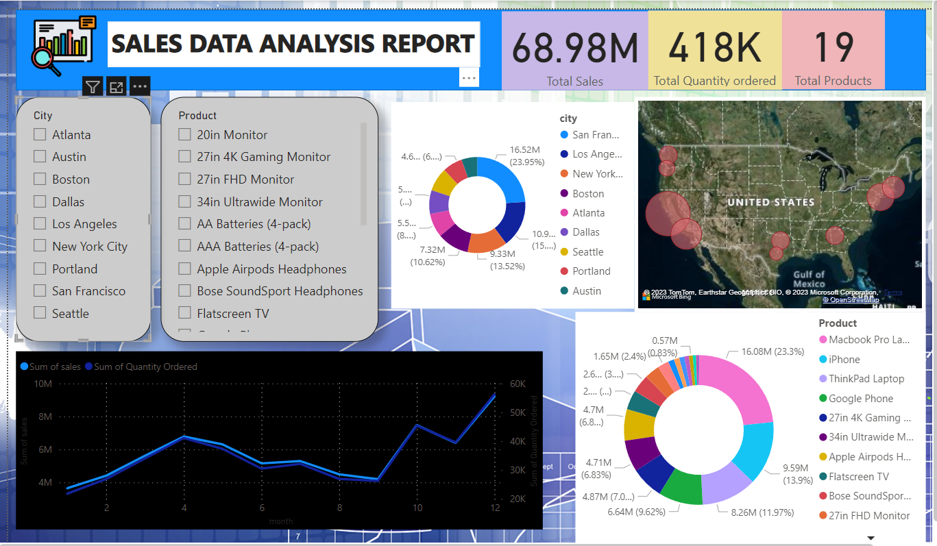 GitHub - shagun00151/Sales_data_analysis