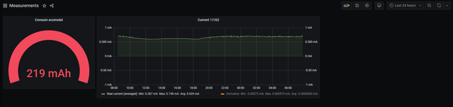 integral() not working with relative time ranges · Issue #20790 · influxdata/influxdb · GitHub